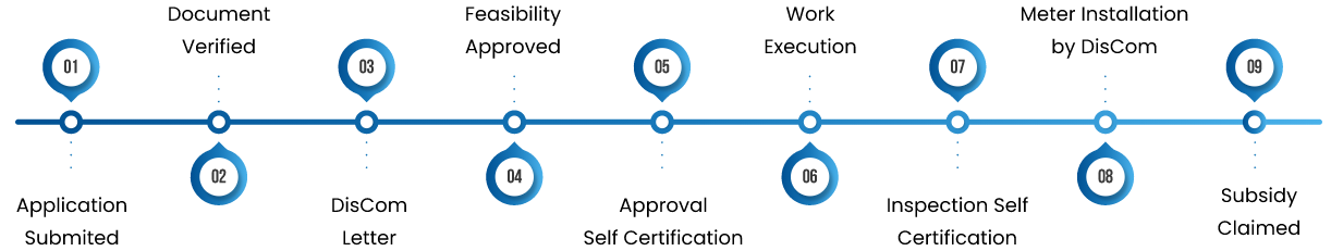 About US | H & S Engineering